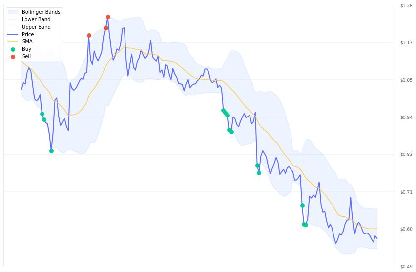 Alpha Quark Token Bollinger Bands