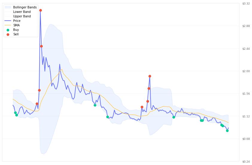 Alpha Quark Token Bollinger Bands