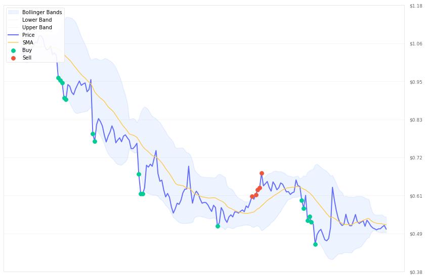 Alpha Quark Token Bollinger Bands