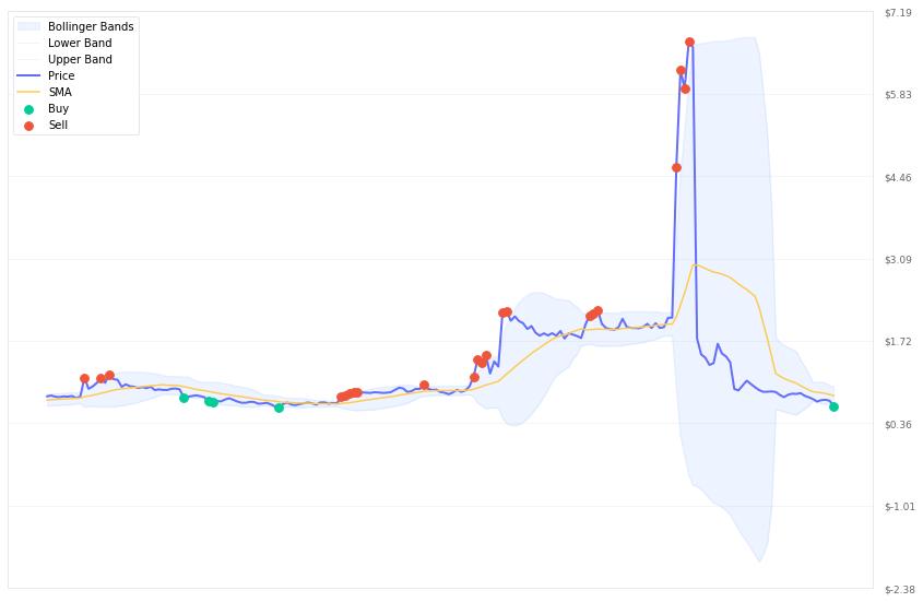 Alpine F1 Team Fan Token MACD