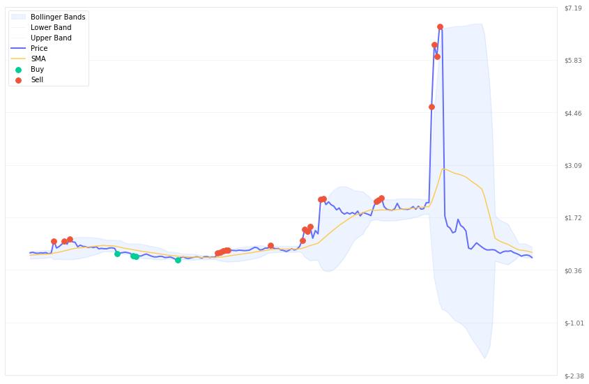 Alpine F1 Team Fan Token MACD