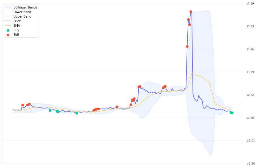 Alpine F1 Team Fan Token MACD