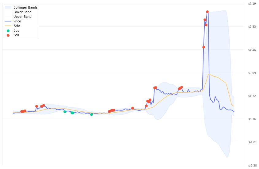 Alpine F1 Team Fan Token MACD