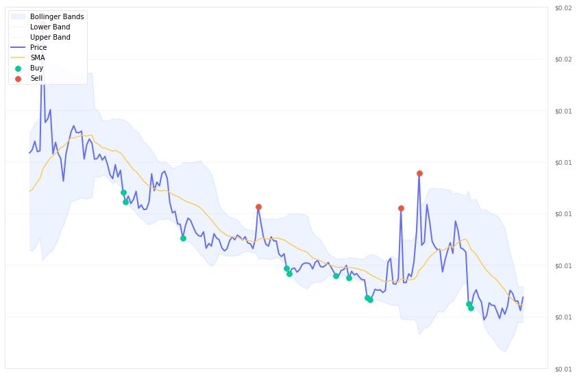 ALTAVA Boillinger Bands