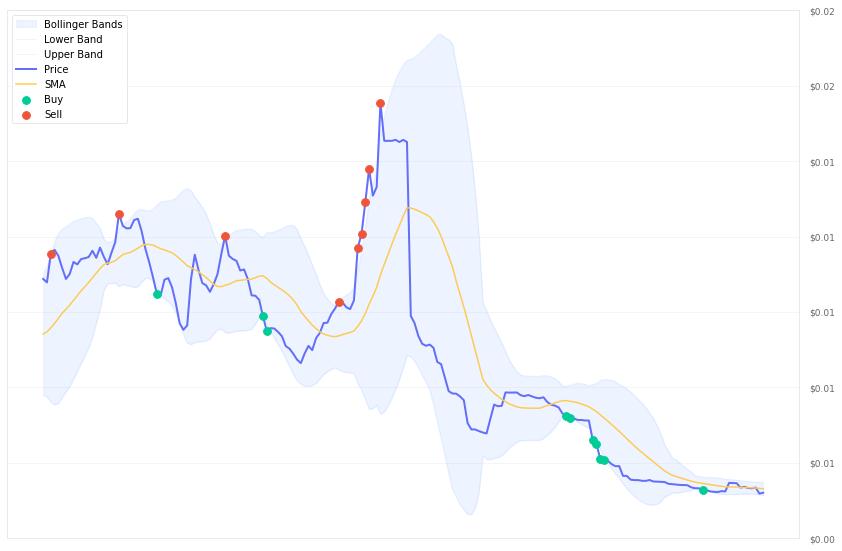 Altered State Machine Bollinger Bands