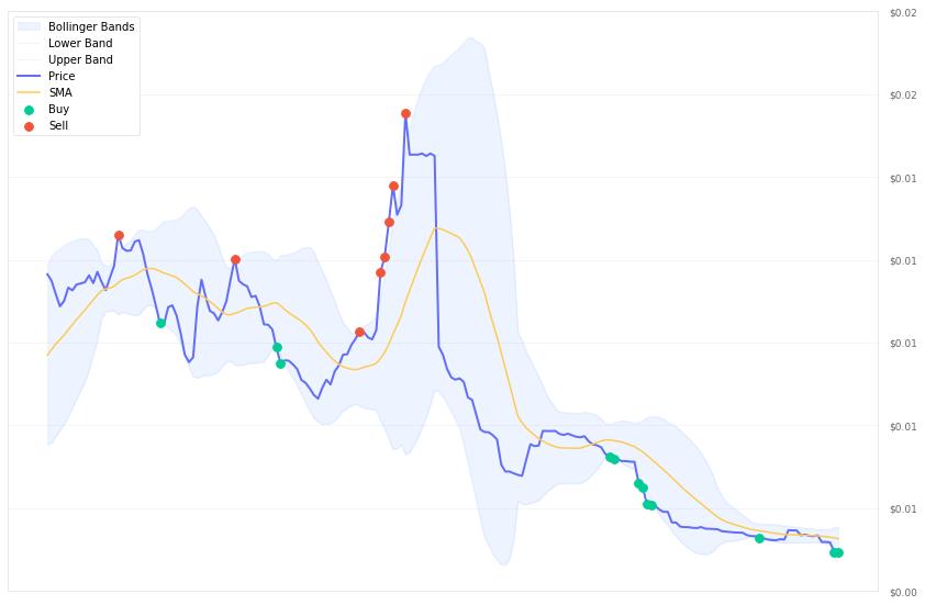 Altered State Machine MACD