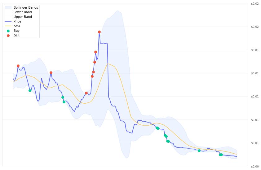 Altered State Machine MACD