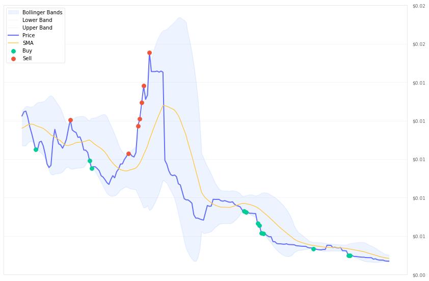 Altered State Machine MACD