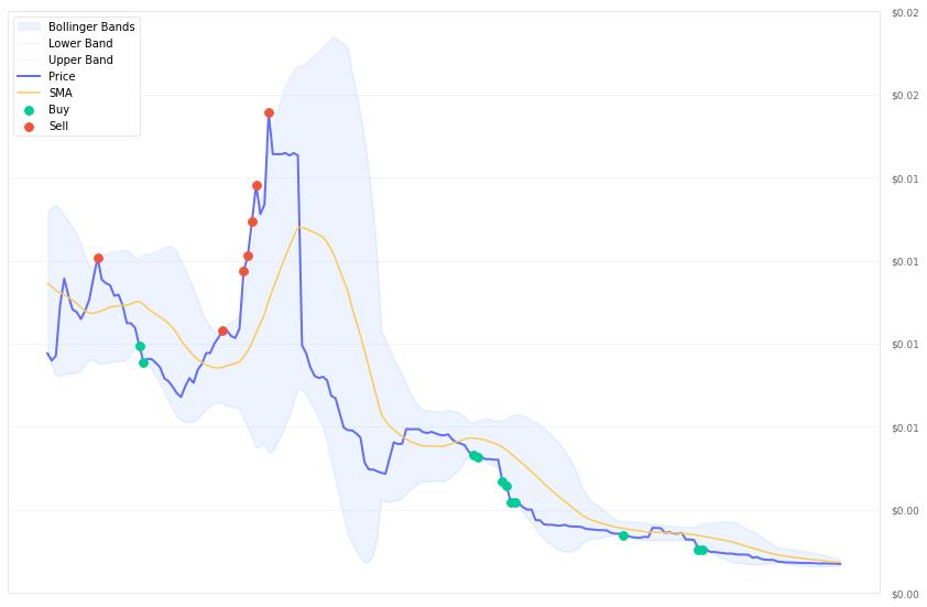 Altered State Machine MACD