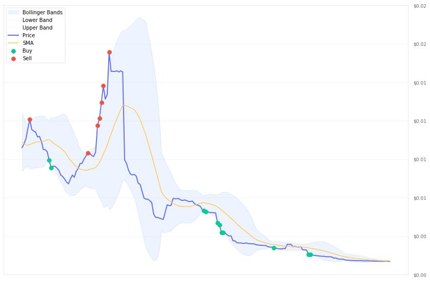 Altered State Machine Bollinger Bands