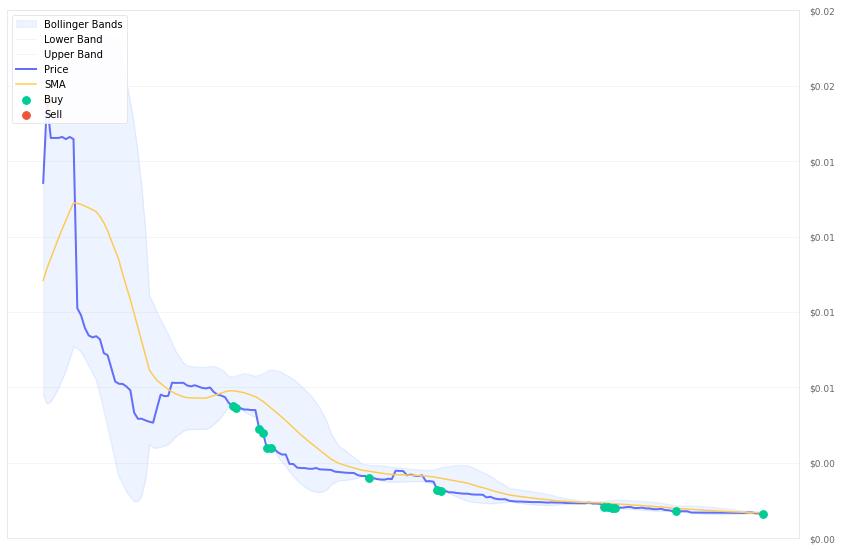 Altered State Machine Bollinger Bands