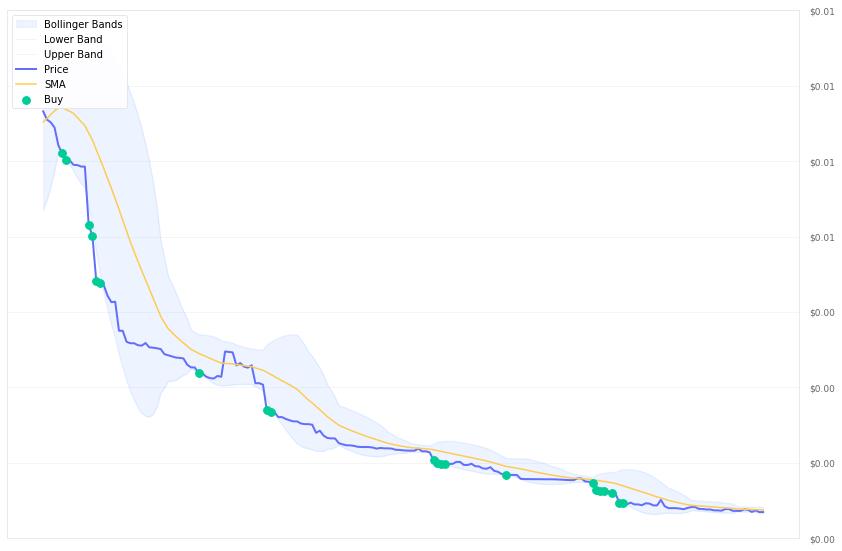 Altered State Machine Bollinger Bands