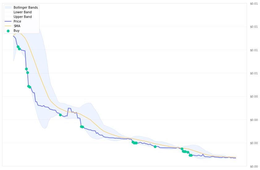 Altered State Machine Bollinger Bands