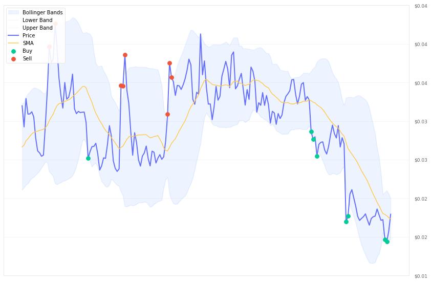 Altlayer Boillinger Bands