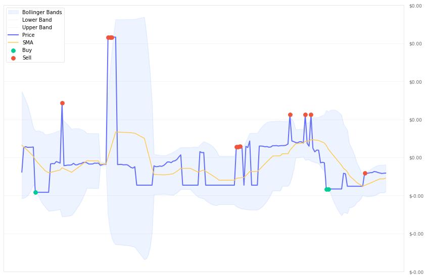 Aluna Bollinger Bands