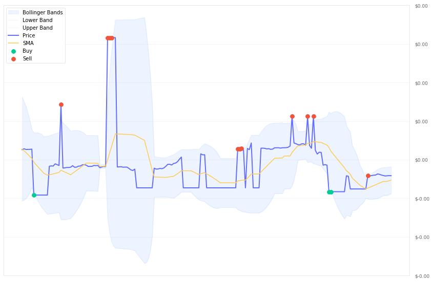 Aluna Bollinger Bands
