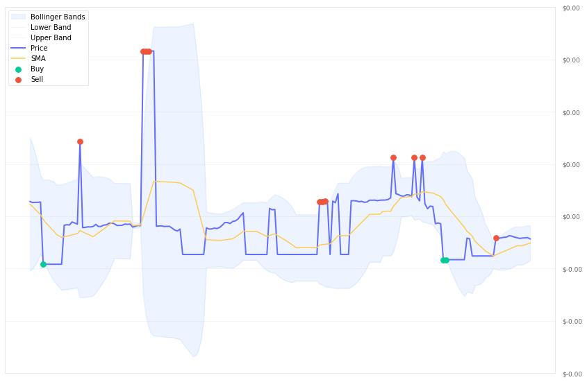 Aluna Полосы Боллинджера