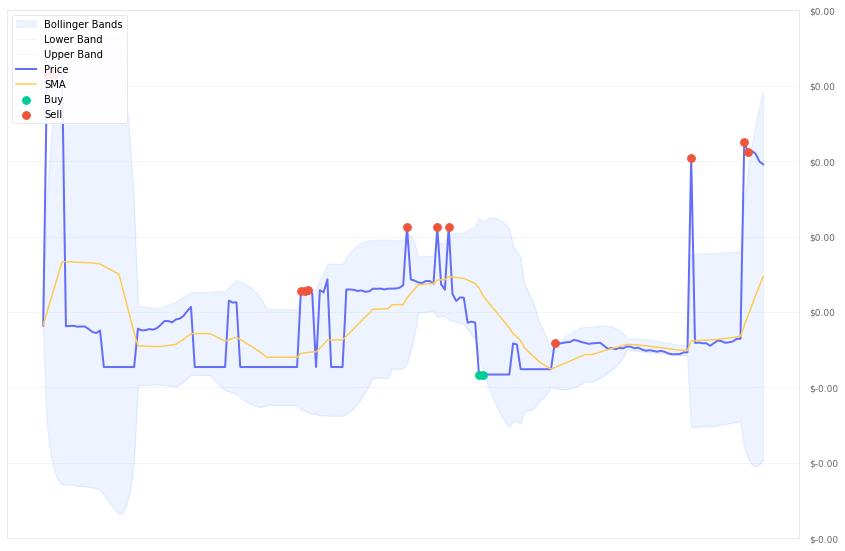 Aluna Bollinger Bands