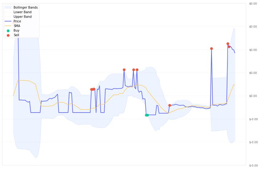 Aluna Bollinger Bands