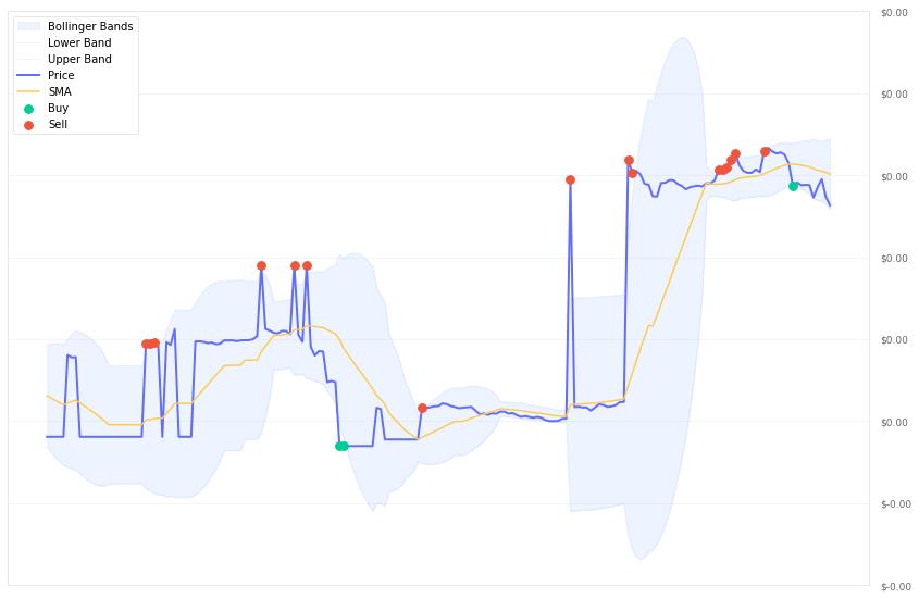 Aluna Bollinger Bands