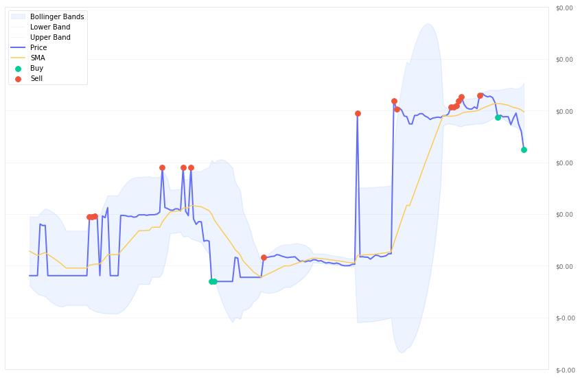 Aluna Bollinger Bands