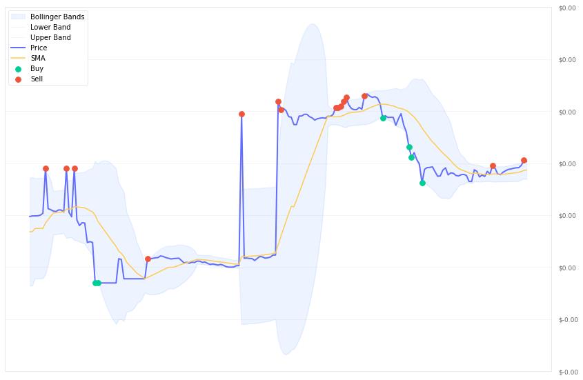 Aluna Bollinger Bands