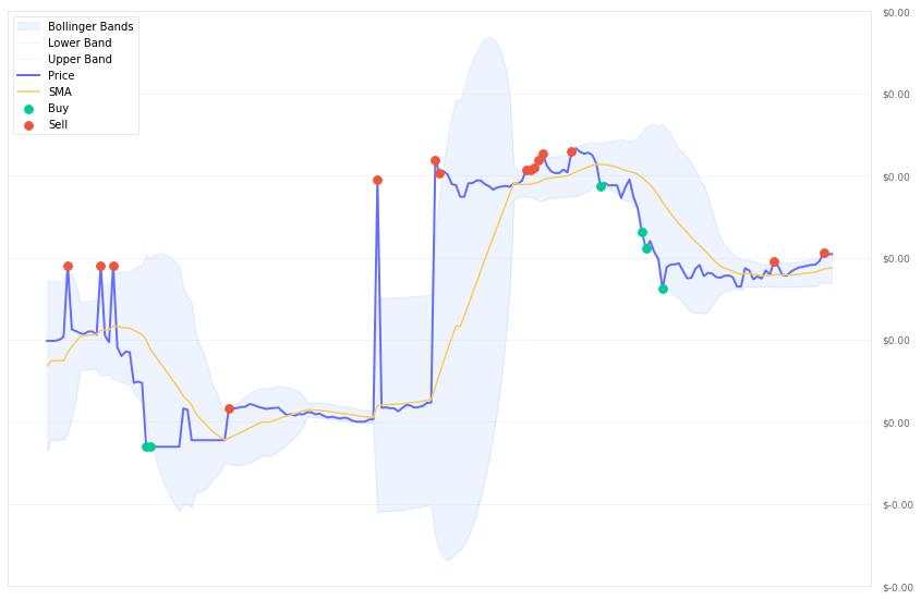 Aluna Bollinger Bands