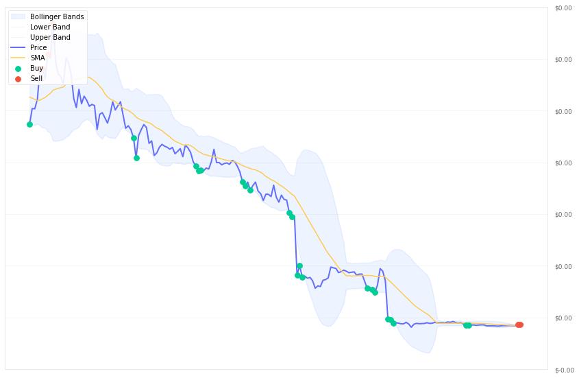 Alvey Chain Полосы Боллинджера