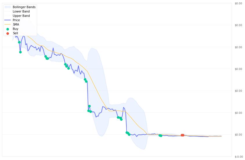 Alvey Chain MACD