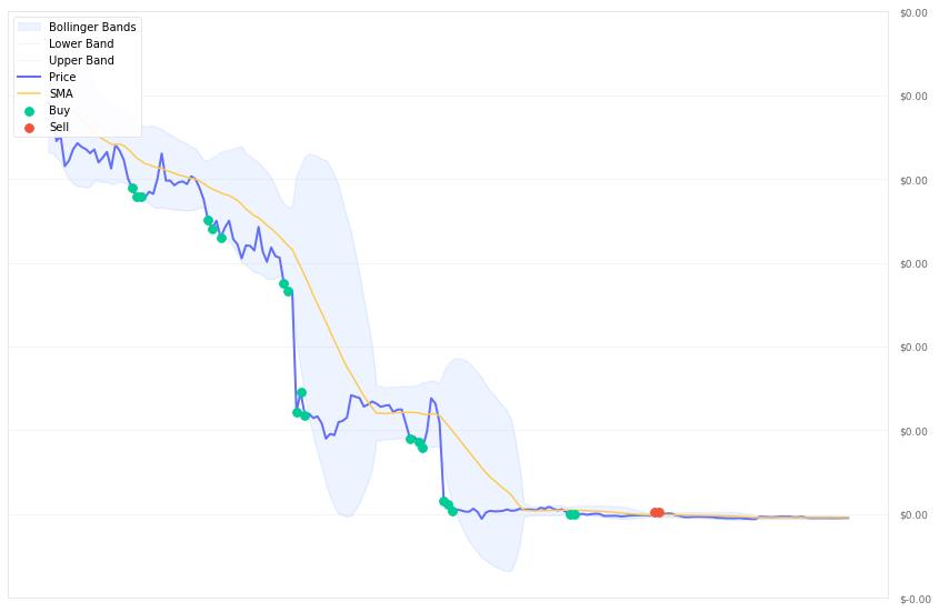 Alvey Chain Полосы Боллинджера