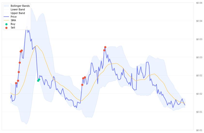 AMATERASU OMIKAMI MACD