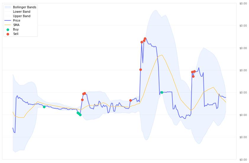 Amazy Bollinger Bands