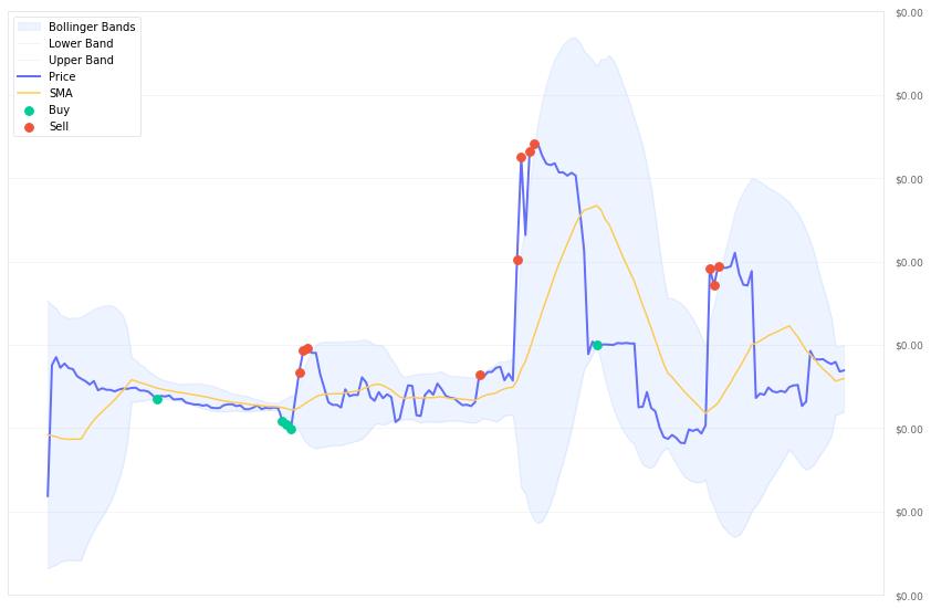 Amazy Bollinger Bands