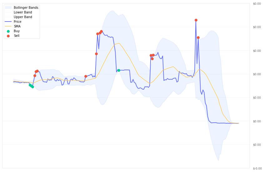Amazy Bollinger Bands