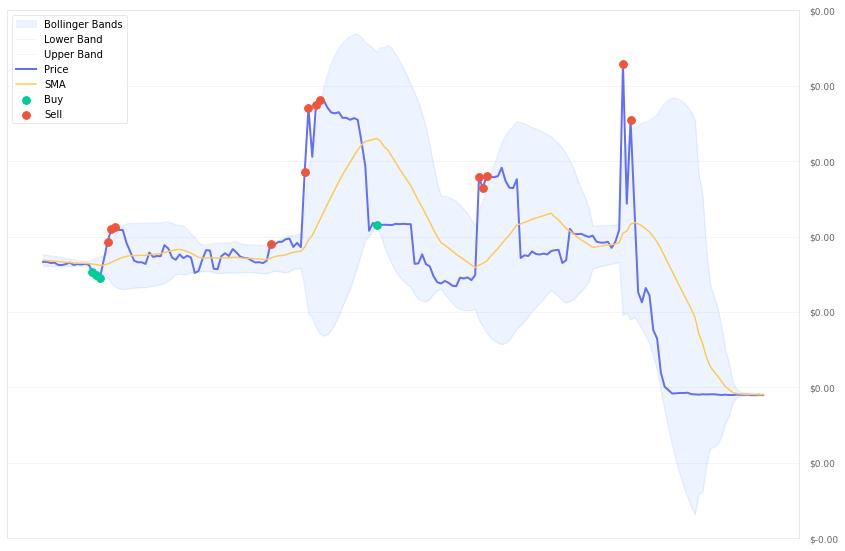 Amazy Bollinger Bands