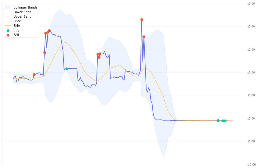 Amazy Bollinger Bands