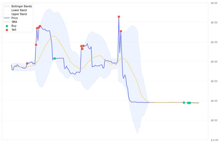 Amazy Полосы Боллинджера