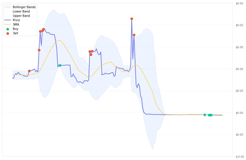 Amazy Bollinger Bands