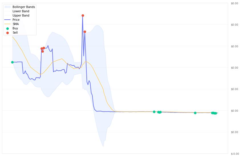 Amazy Bollinger Bands