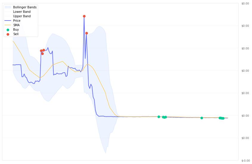 Amazy Bollinger Bands