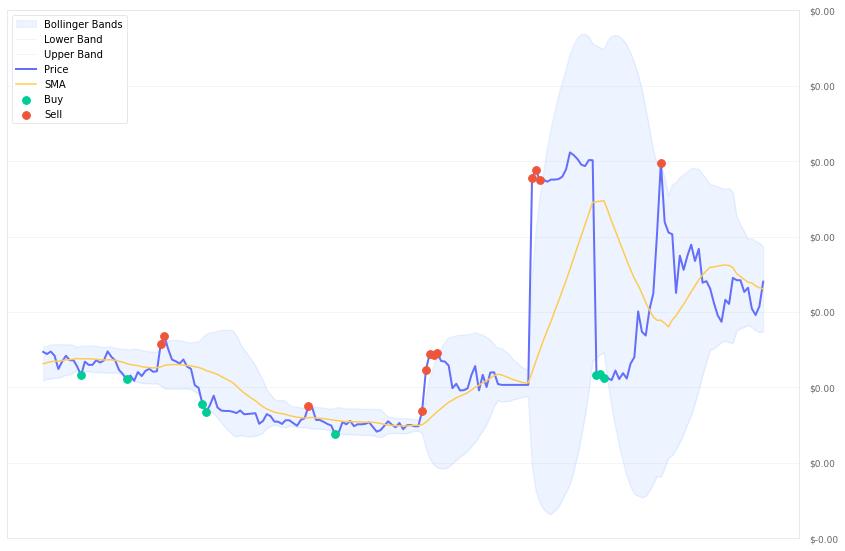 Amepay Boillinger Bands