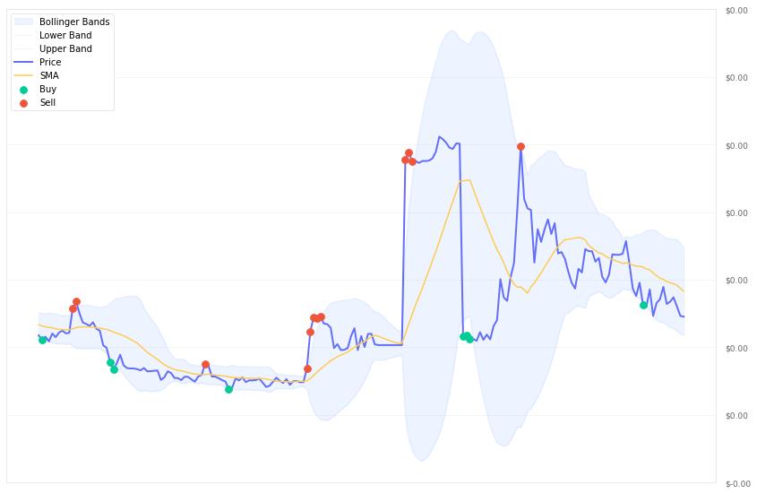 Amepay Bollinger Bands