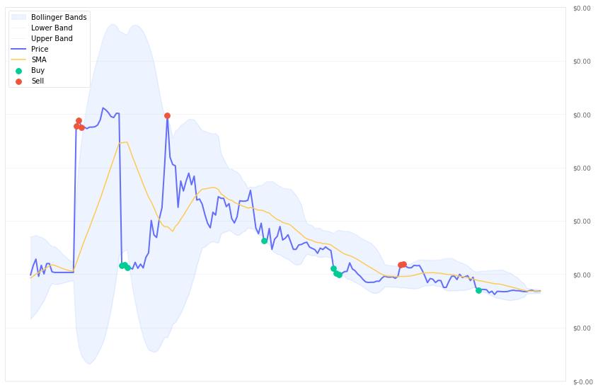 Amepay Bollinger Bands