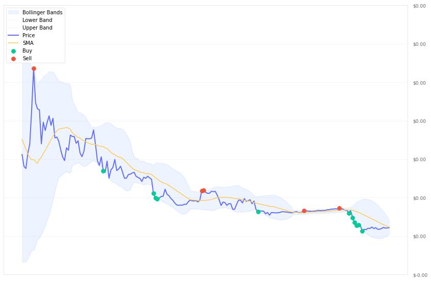 Amepay Bollinger Bands