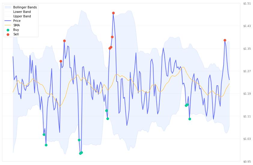 Ampleforth Boillinger Bands