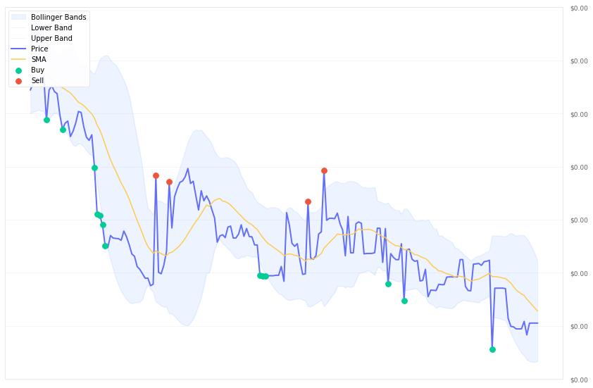analoS Bollinger Bands