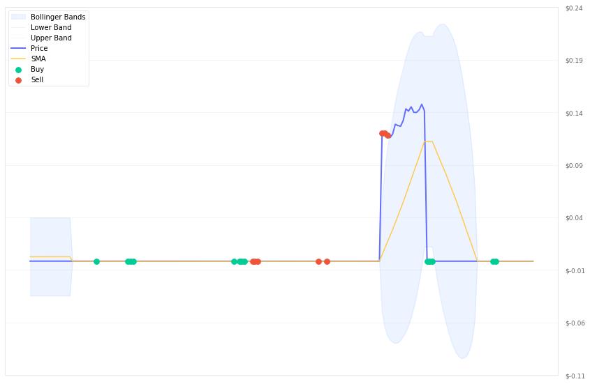 Analysoor Boillinger Bands