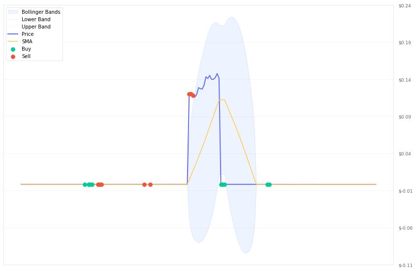 Analysoor Boillinger Bands