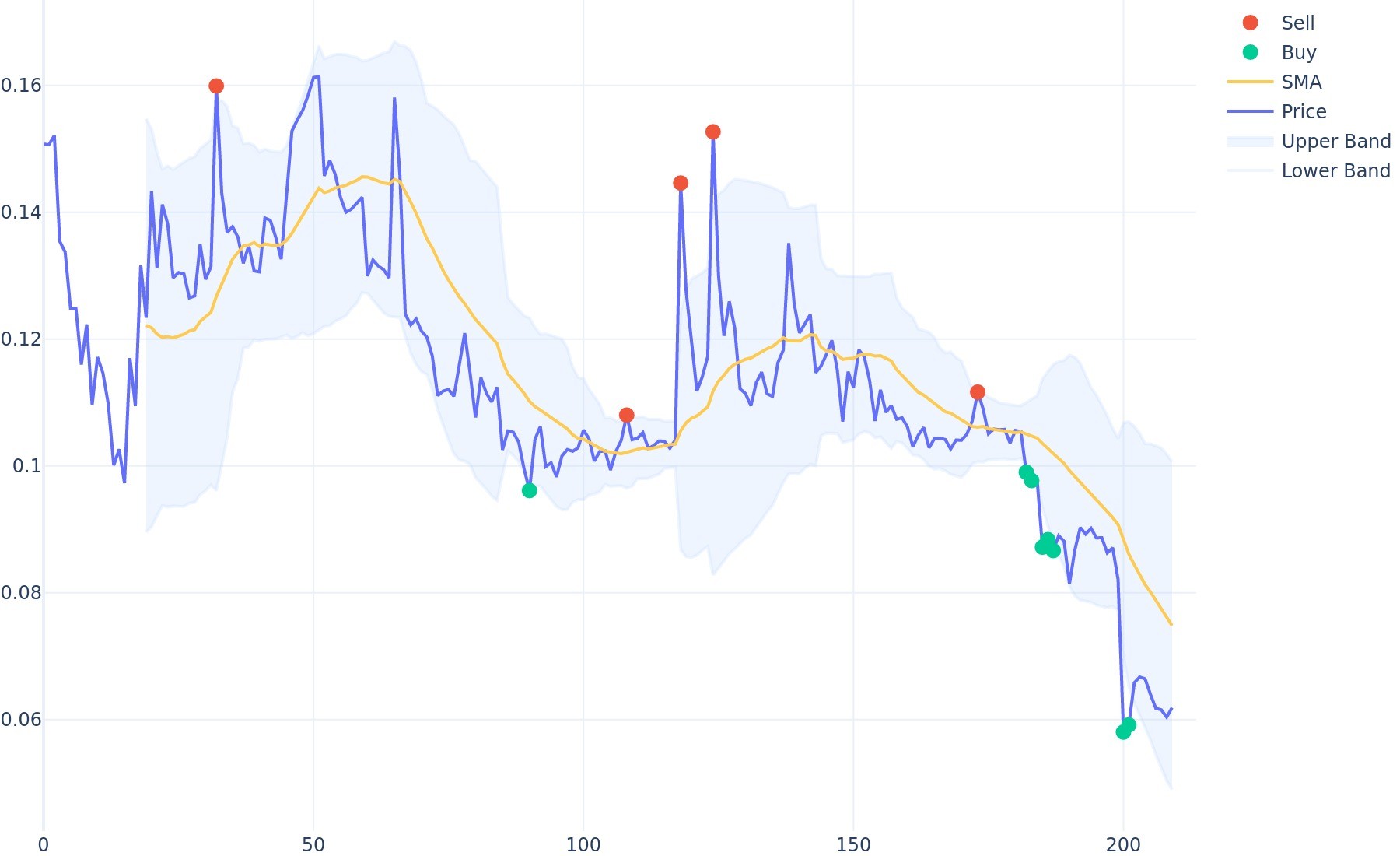 Ancient8 Bollinger Bands