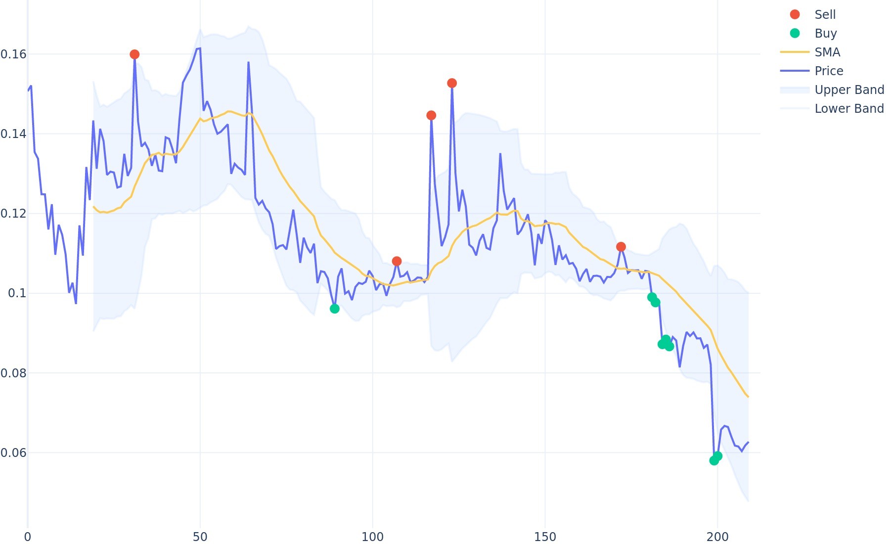 Ancient8 Bollinger Bands